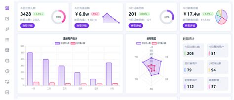 Java 新入职一家公司，接手了个从零开始的项目，好难！ Mall学习教程 Segmentfault 思否
