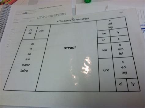 Matrix For Root Word Struct For Vocabulary Building