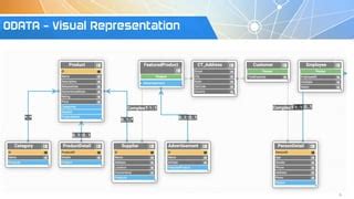 SAP ODATA Overview Guidelines PDF Web Development Internet