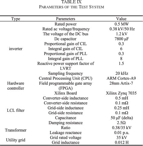 figure 1 from multistage parameter identification for fault control