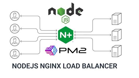 How To Deploy Multiple Nodejs Apps On A Single Server With Ssl Nginx
