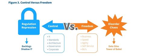 Wayne Eckerson On Linkedin Datastrategy Resilience Dataarchitecture
