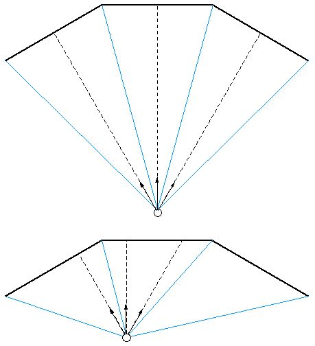 View Frustum