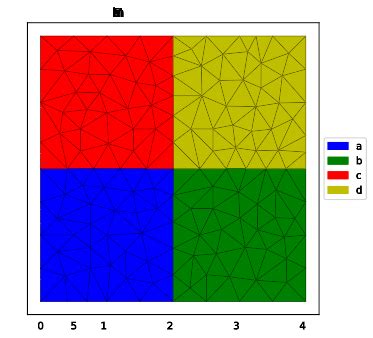 Plotting Stresses Sectionproperties Documentation
