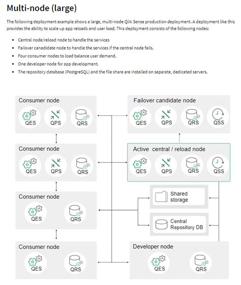 Best Amazon Aws Product For Qlik Sense Deployment Qlik Community