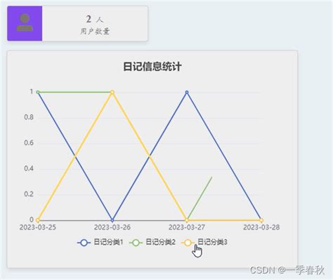 【计算机毕业设计】基于springbootvue网络云端日记本系统的设计与实现云笔记系统的设计与实现 Csdn博客