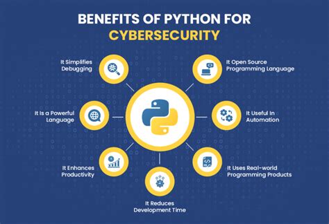 11 Ways You Can Use Python For Cybersecurity In 2024