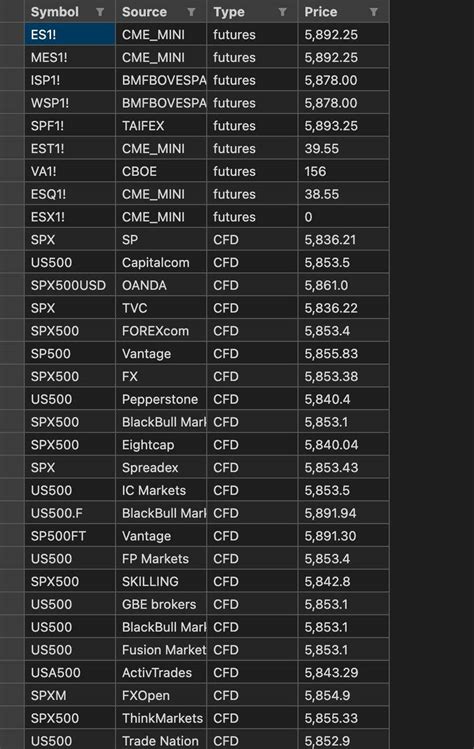 Entry 64 By Hubble1662 For Python Script For Tradingview Data