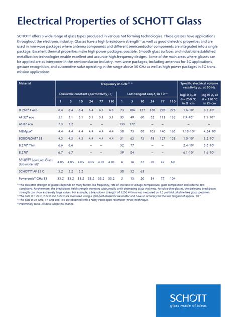 Schott Electrical Properties Datasheet En Pdf Glasses Dielectric