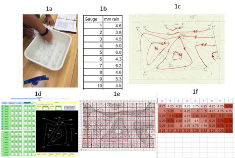 Using Computational Thinking And Modeling To Build Water And Watershed Literacy Nsta