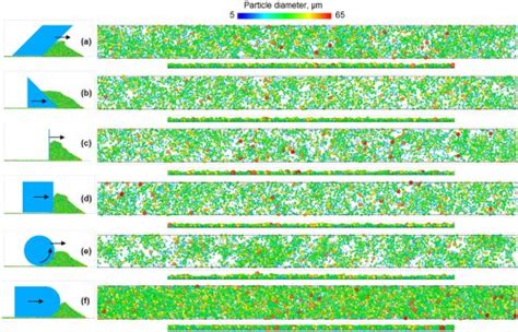 new research evaluates how powder spreadability impacts pbf 3d printing