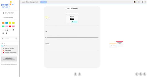 On Prooph Board Prooph Board Wiki