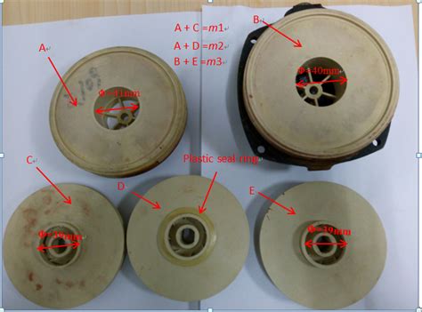 Optimal Design Of Multistage Centrifugal Pump Based On The Combined Energy Loss Model And