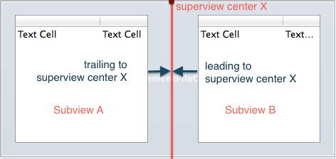 Cocoa AutoLayout SubViews Alignment To Superview S Center X Stack Overflow