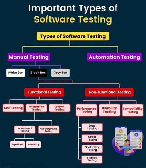 wali systems inc on linkedin softwaretesting walisystems