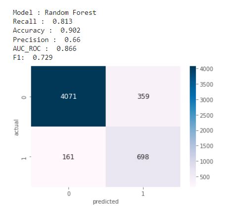 GitHub Sanjay Credit Card Default Prediction Capstone Project