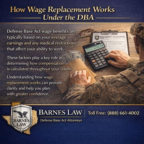 How Wage Replacement Works Under The Dba Social Media Wording Defense