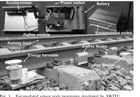 Figure 1 From Self Powered Zigbee Wireless Sensor Nodes For Railway Condition Monitoring