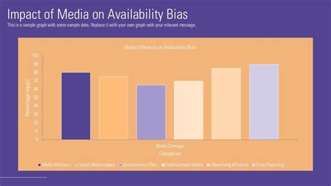 Availability Bias In Social Sicences Ppt Structure Acp Ppt Slide