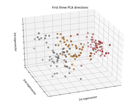 Knn K Nearest Neighbors Menggunakan Python By Widia Nusalina Medium