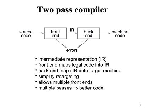 Classification Of Compilers Ppt Programming Languages Computing