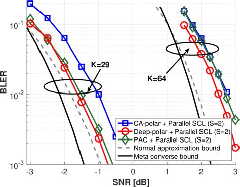 figure 1 from deep polar codes semantic scholar
