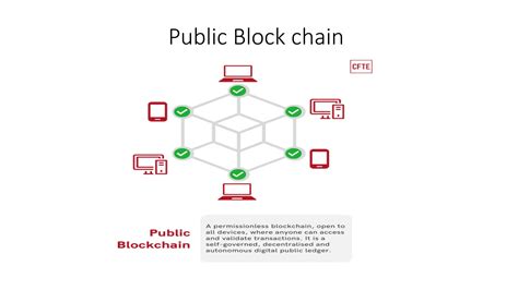 Types Components Architecture Of Blockchain Pptx Computer Networking Computing