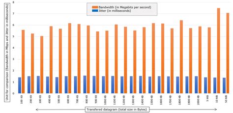 Results In The Ipv4 Scenario With Fragmentation Source Elaborated By Download Scientific