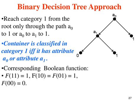 Ppt Algorithms For Port Of Entry Inspection Finding Optimal Binary Decision Trees Powerpoint
