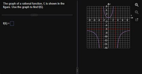 Solved The Graph Of A Rational Function F Is Shown In Chegg