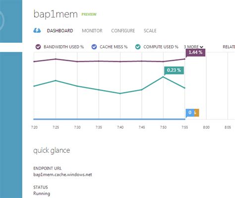 Azure Cache Byronpate