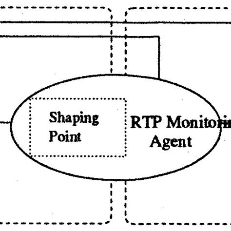 Rtp Monitoring Agent Provides A Second Feedback To Identify Congestion