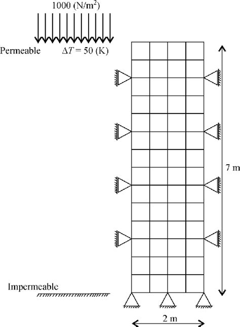 finite element mesh and boundary conditions of example 4 1 2 download