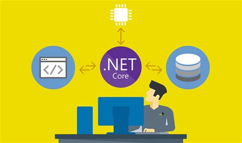 How Aws Amplify Backend Functions With Net Core Support Work