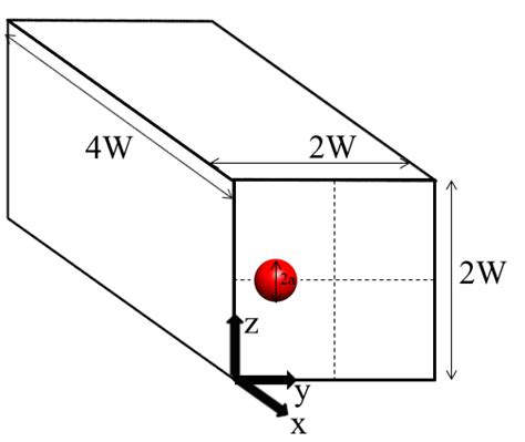 Schematic Of The Problem Setup Download Scientific Diagram
