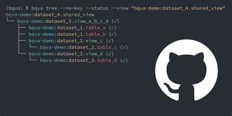 Command Line Tool For Visualizing Dependencies And Managing Permissions