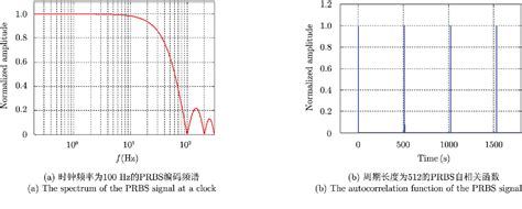 Figure 3 From Investigation On Time Domain Coded Electromagnetic Exploration Method Semantic