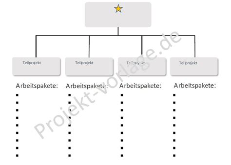 Projektstrukturplan Vorlage And Tipps Zum Psp Erstellen