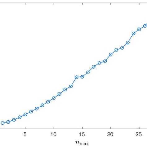 Decimal Logarithm Of The 2 Norm Condition Number Two Interacting Cones