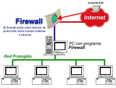 Blog Tecnología Fácil 050317