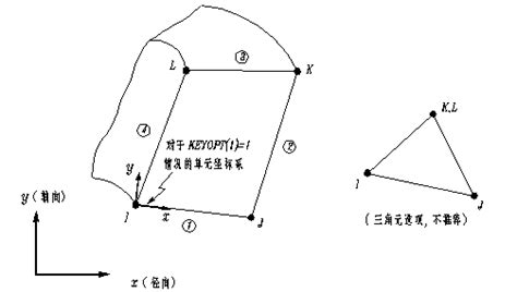 ansys结构分析单元类型大全，实体单元、梁单元、杆单元 如何选择？附ansys学习资源 ansys单元类型怎么选 csdn博客