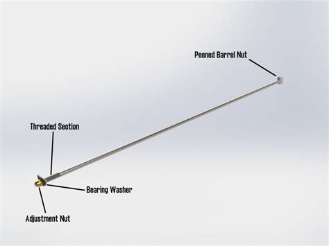 How To Make A Vintage Compression Truss Rod Instrument Building How To Make A Vintage Compression Truss Rod Instrument Building
