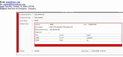 Configuring The Mail Alert Settings