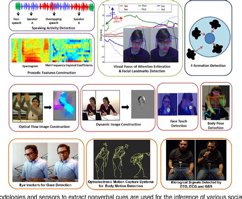 Figure 1 From Co Located Human Human Interaction Analysis Using Nonverbal Cues A Survey