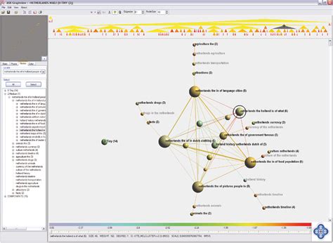 Pdf Ask Graphview A Large Scale Graph Visualization System 2006