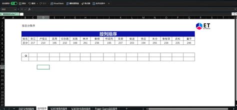 Excel 数据自动排序函数sort 哔哩哔哩