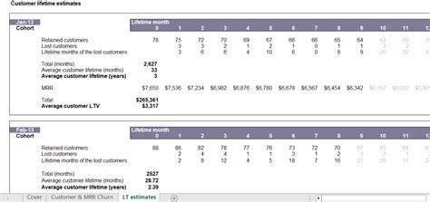 saas cohort analysis model 用户留存分析 majojor