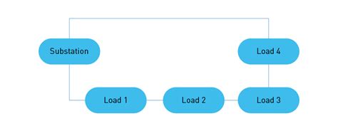 Power Distribution Systems
