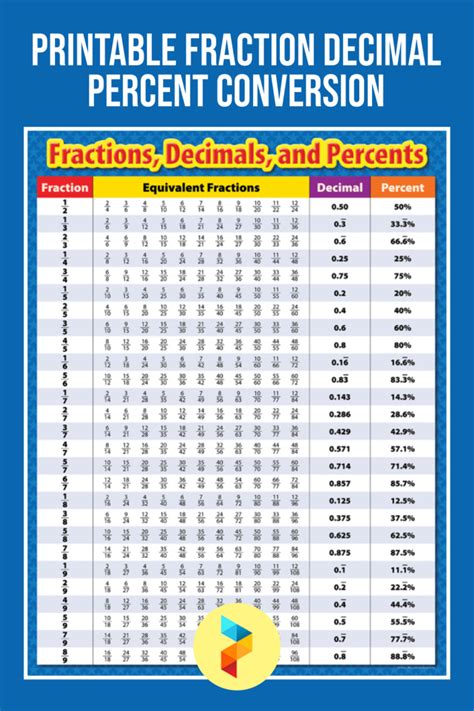 Printable Fraction Decimal Percent Chart Pdf Free Printable Chart