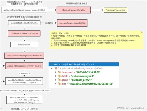 微服务组件nacos csdn博客